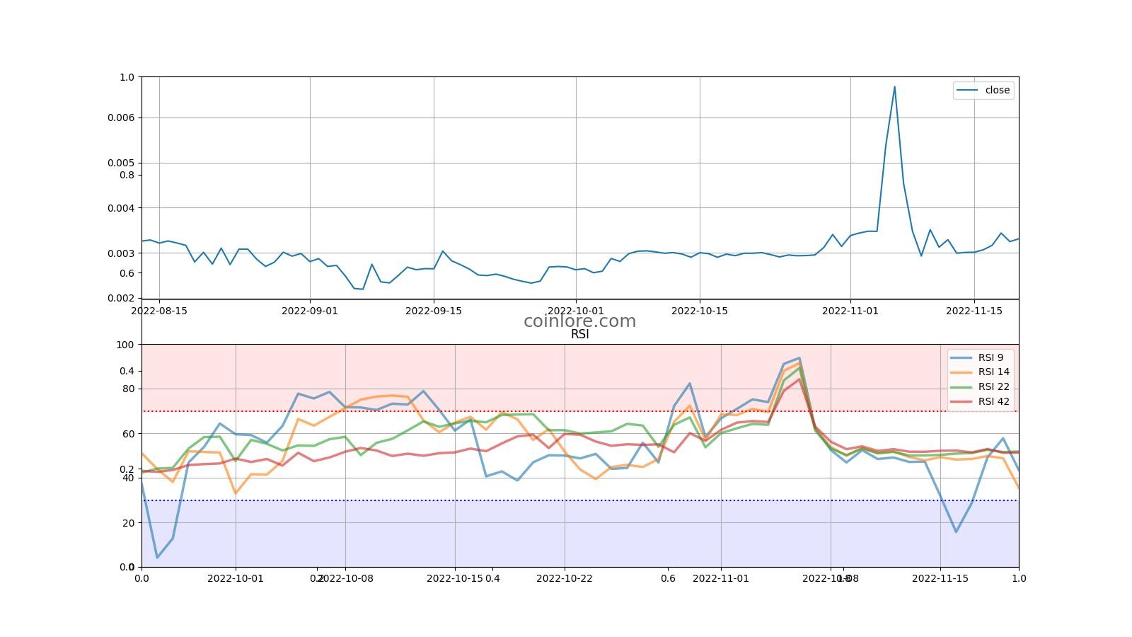 King Shiba RSI indicator