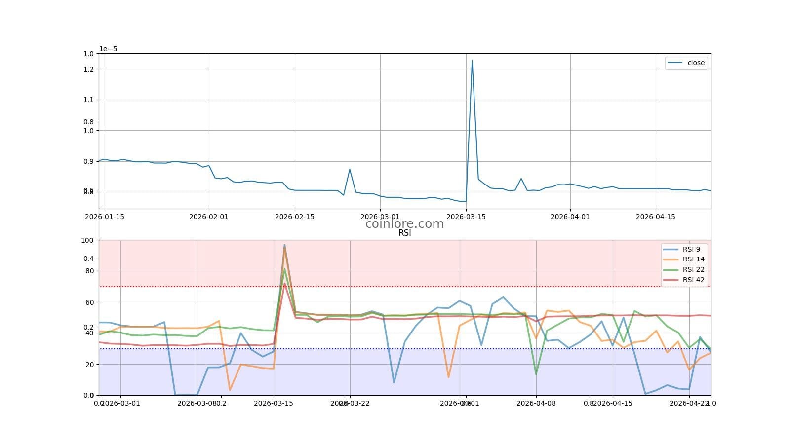 KING RSI indicator