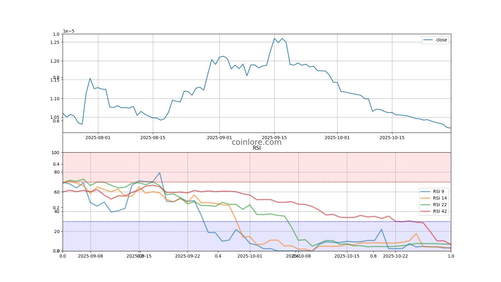 KING RSI indicator