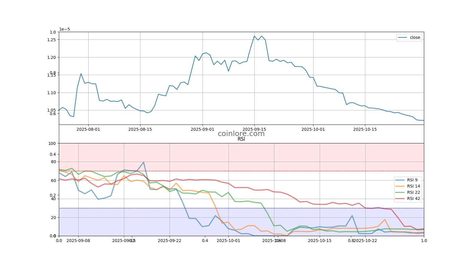 KING RSI indicator