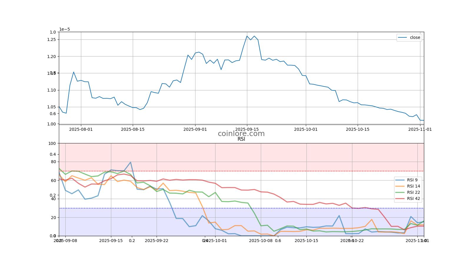 KING RSI indicator