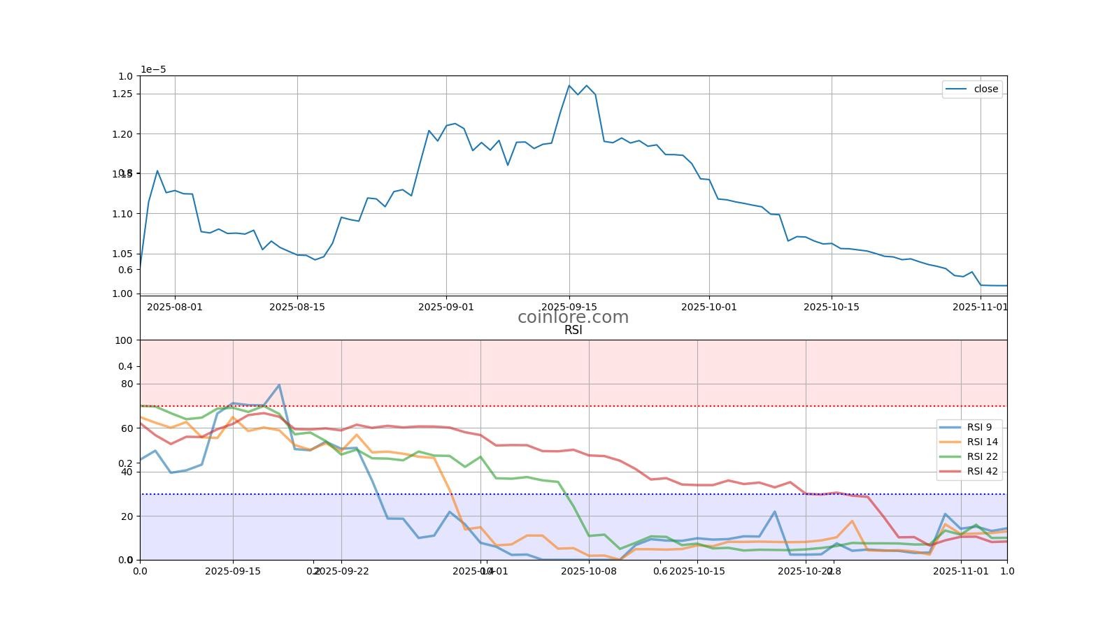 KING RSI indicator