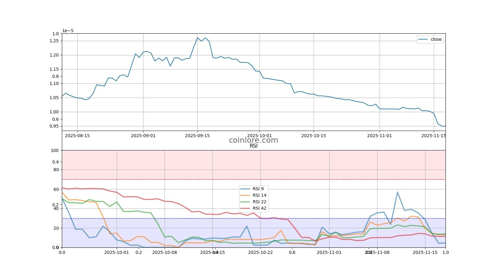 KING RSI indicator