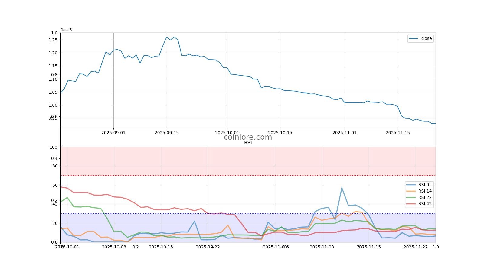 KING RSI indicator