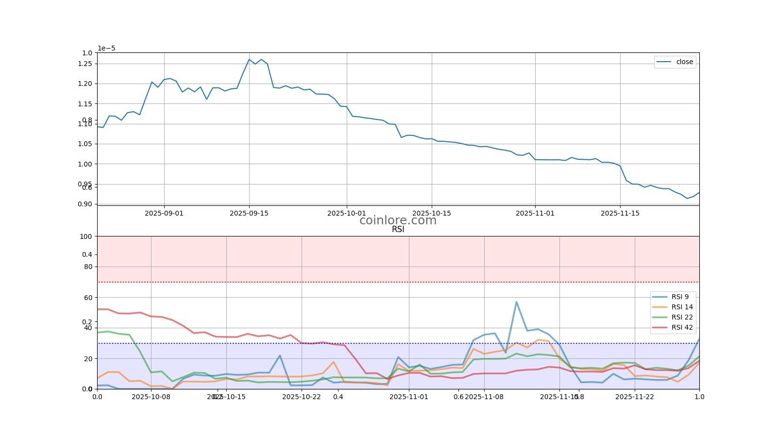 KING RSI indicator