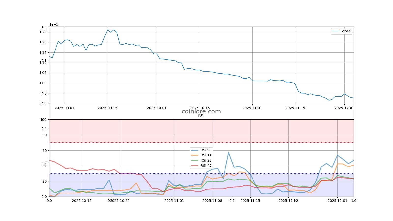 KING RSI indicator
