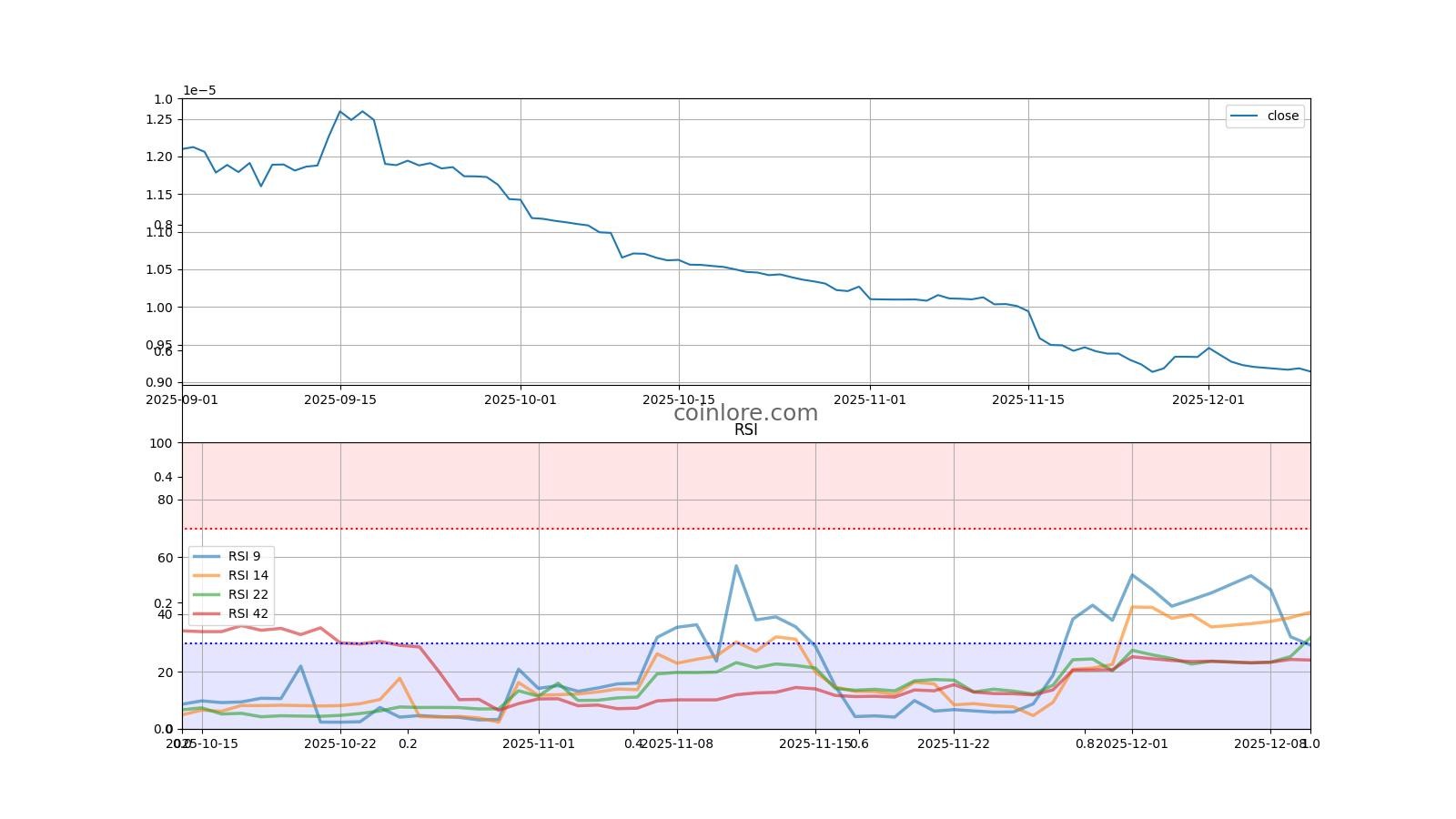 KING RSI indicator