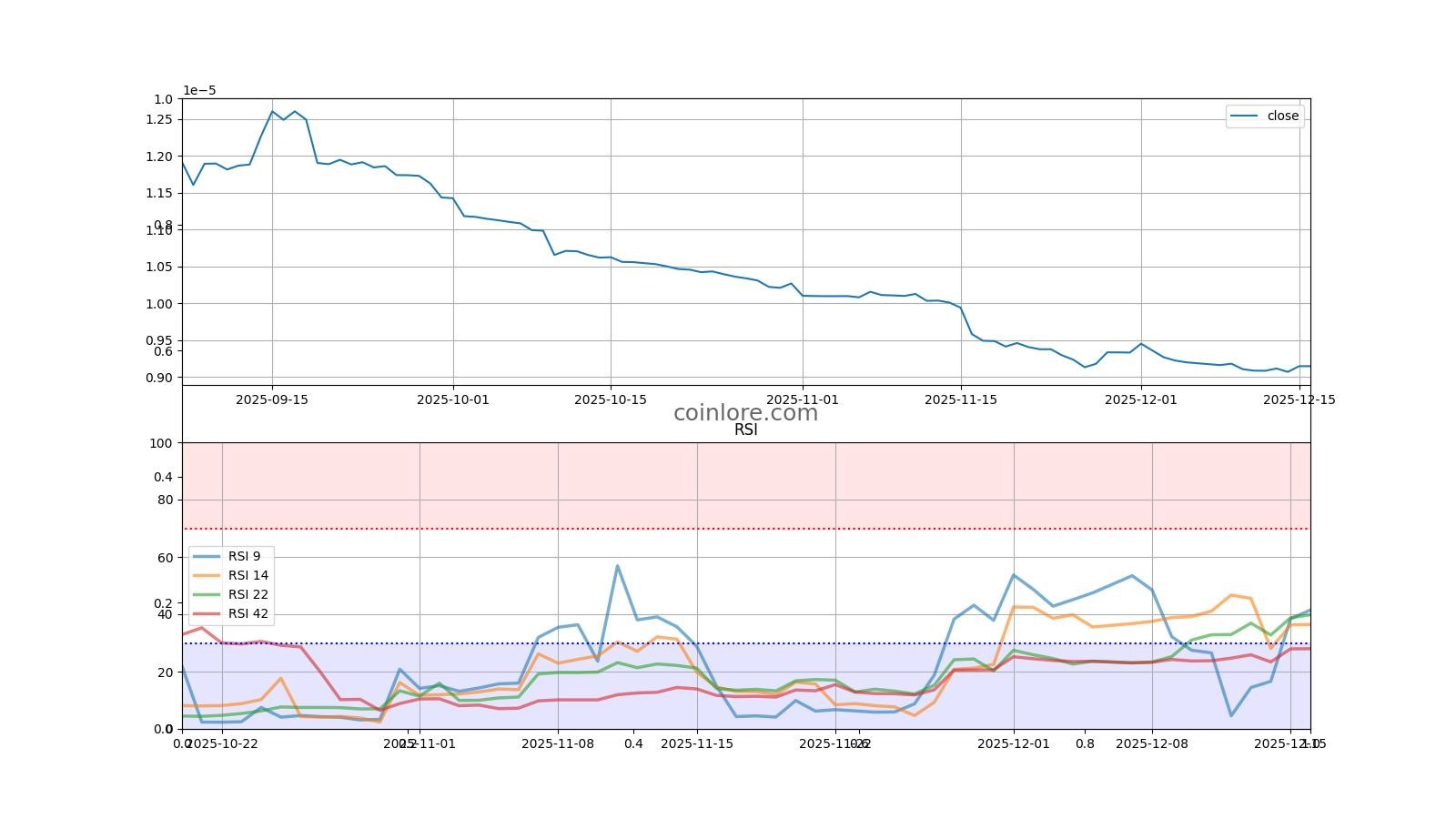 KING RSI indicator
