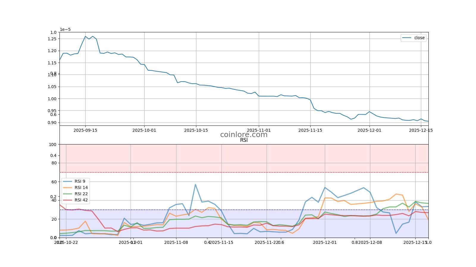KING RSI indicator