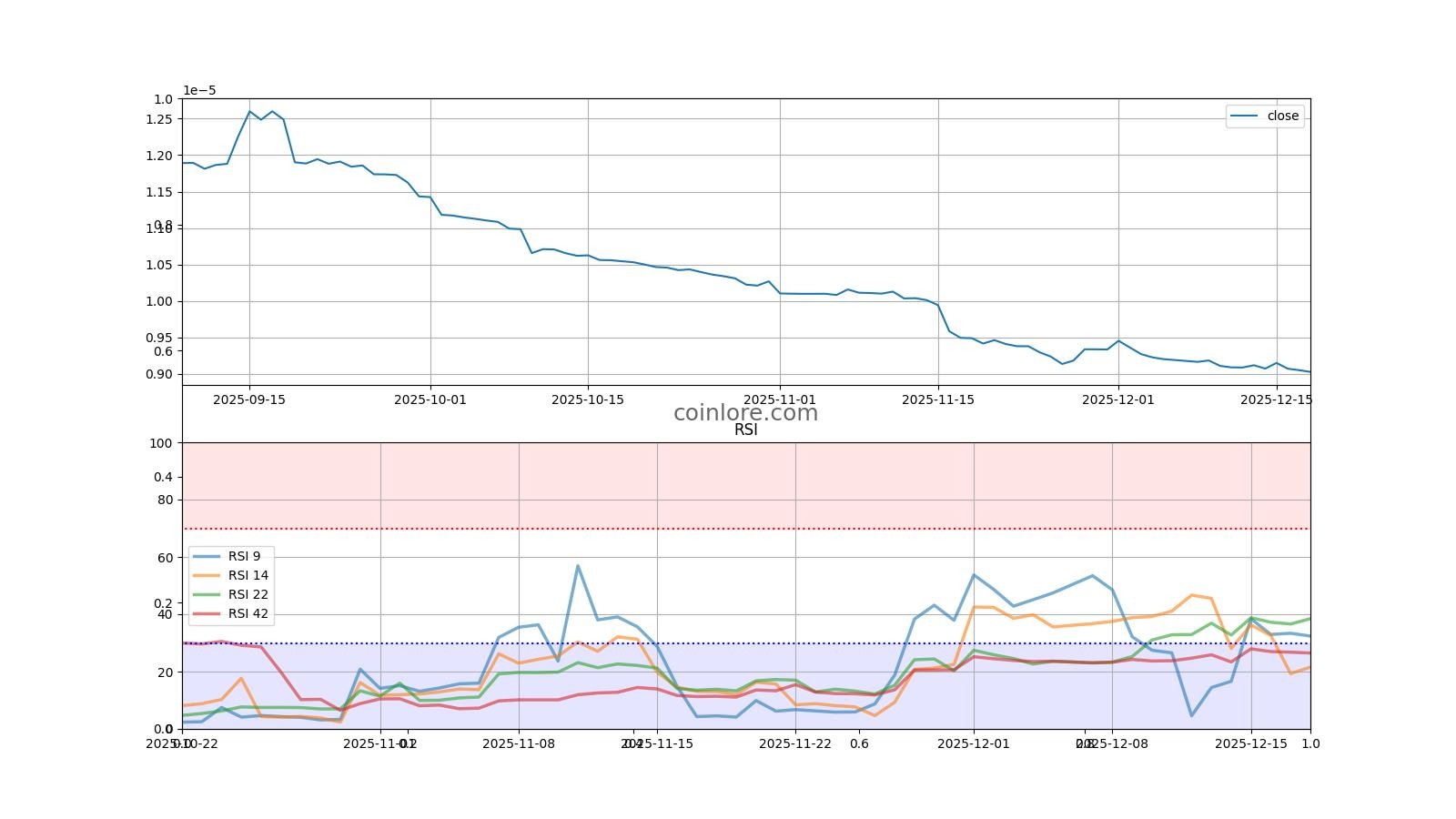 KING RSI indicator