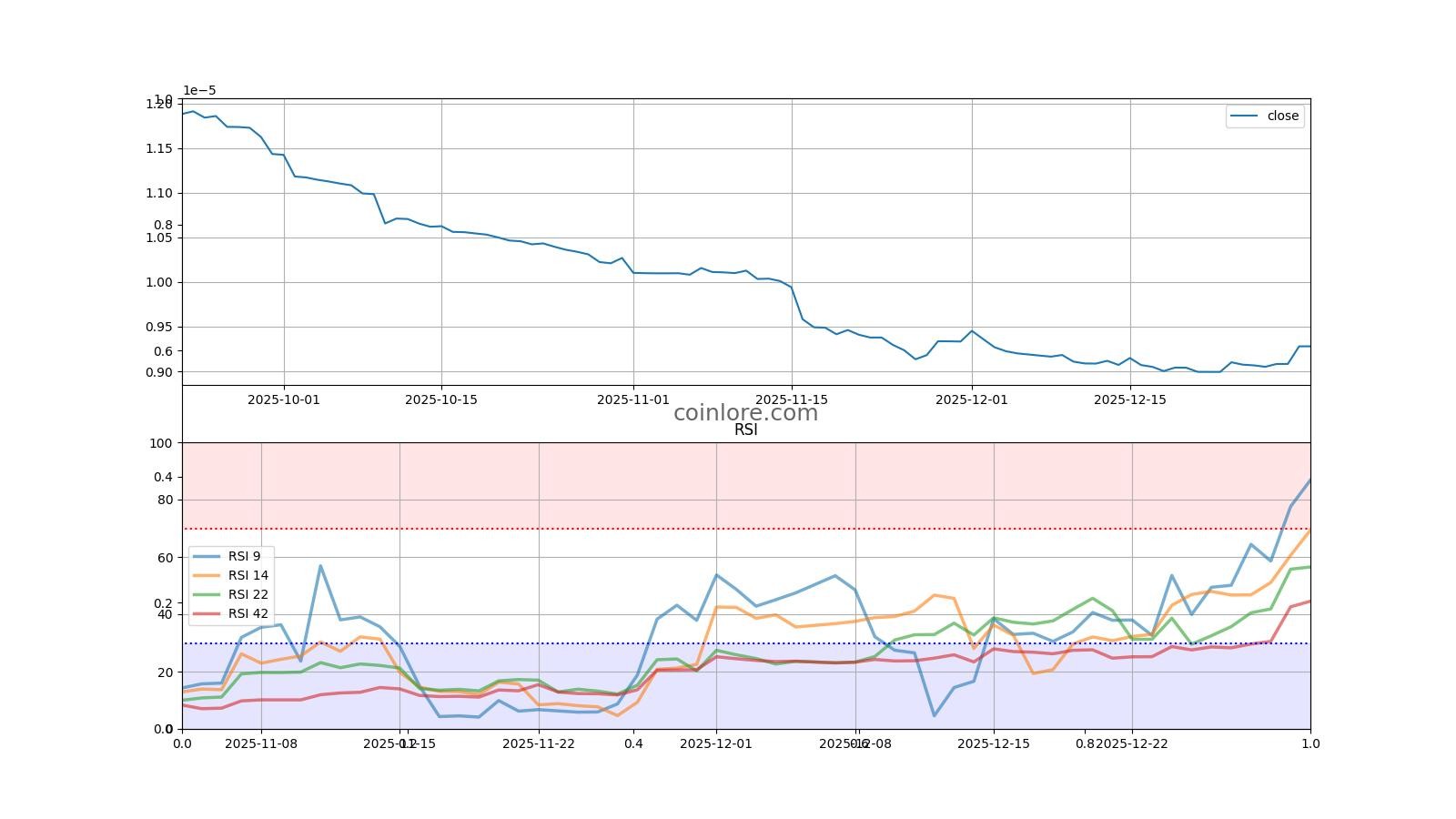 KING RSI indicator
