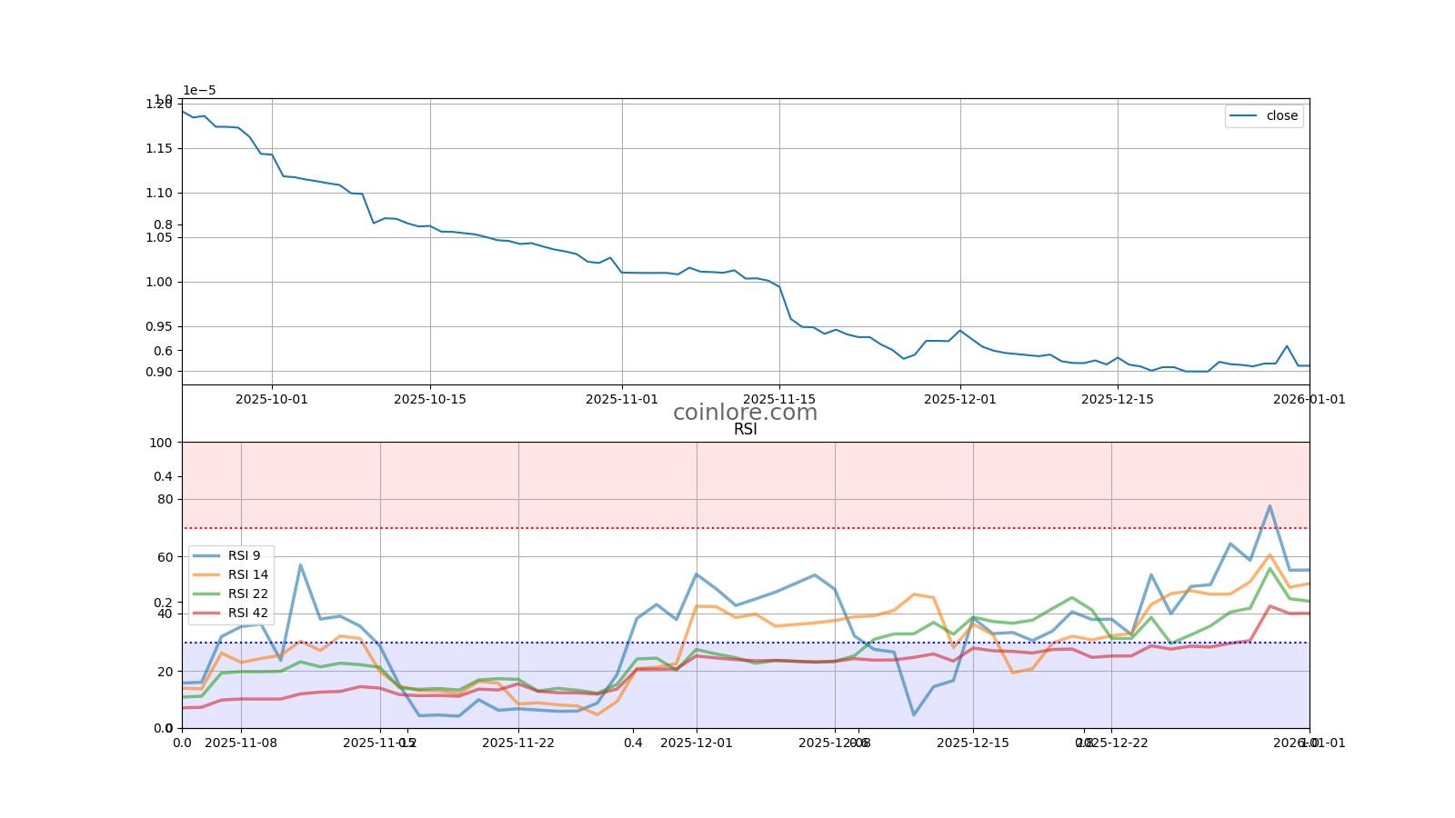 KING RSI indicator