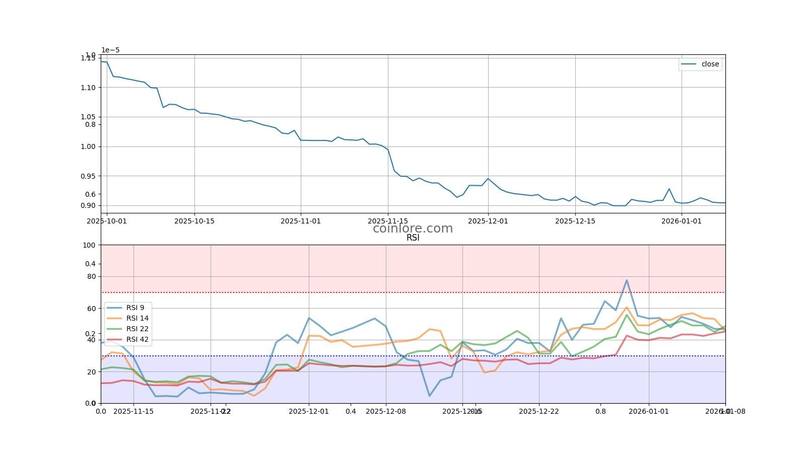 KING RSI indicator