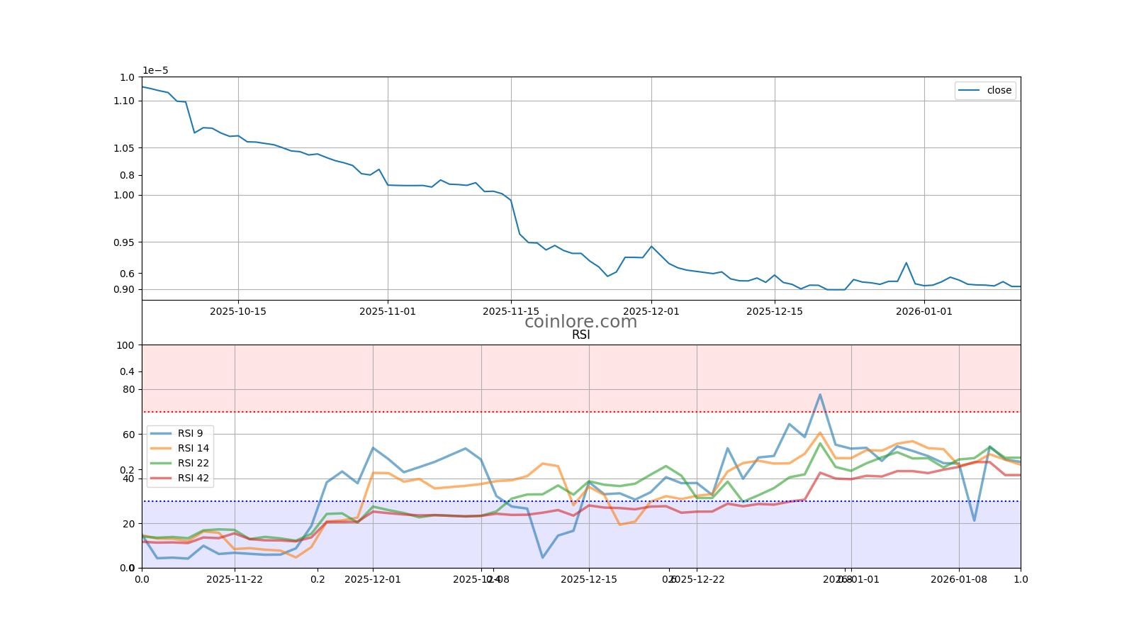 KING RSI indicator