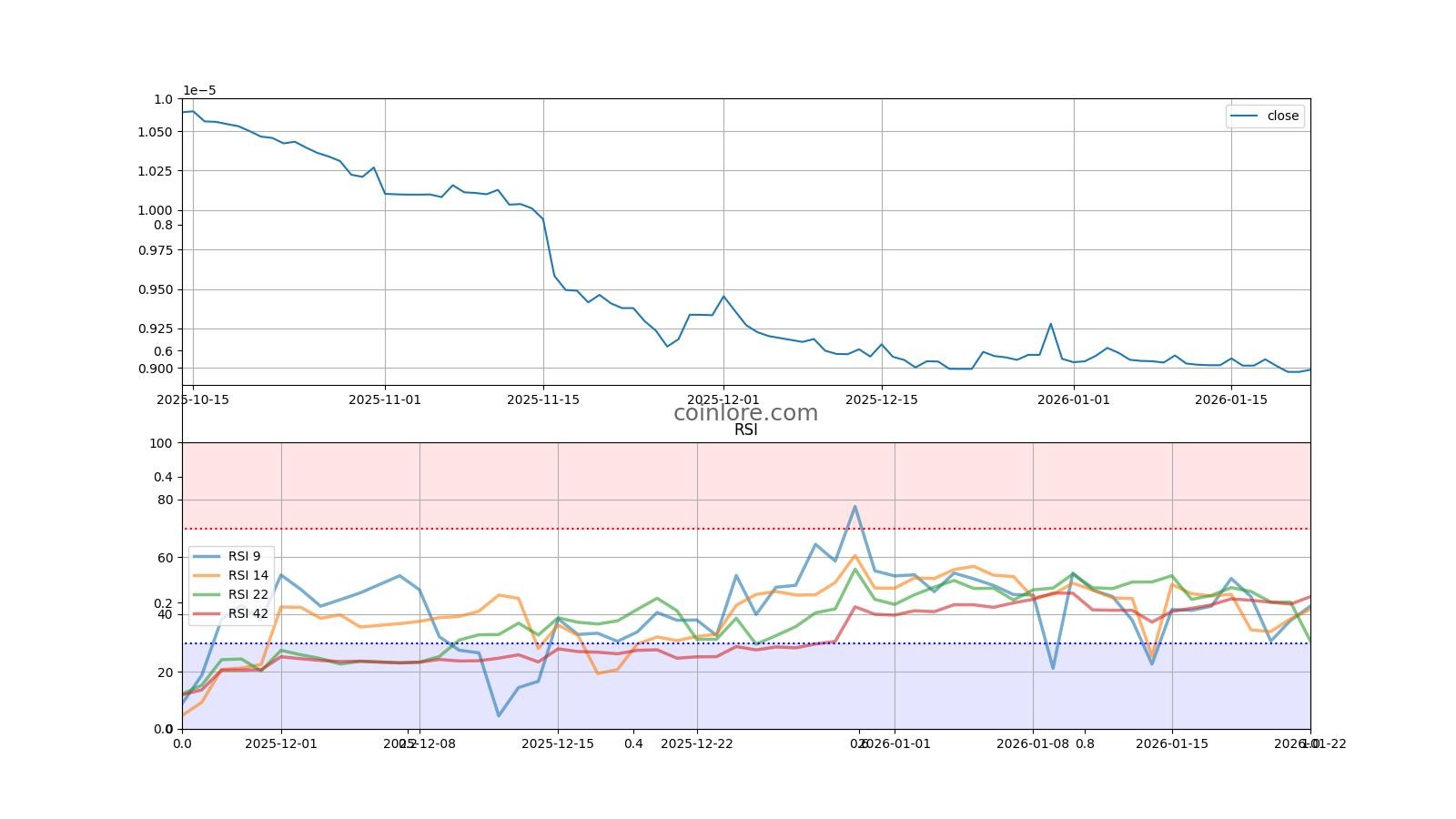 KING RSI indicator