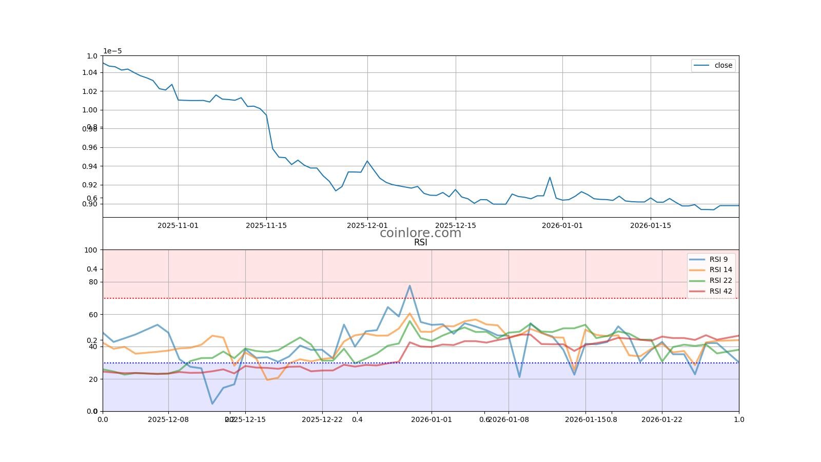 KING RSI indicator
