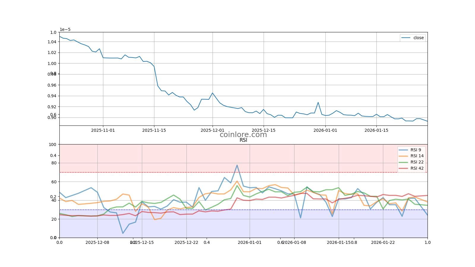 KING RSI indicator