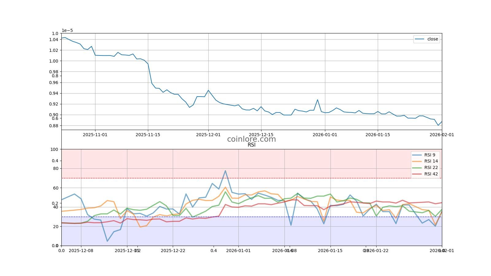 KING RSI indicator