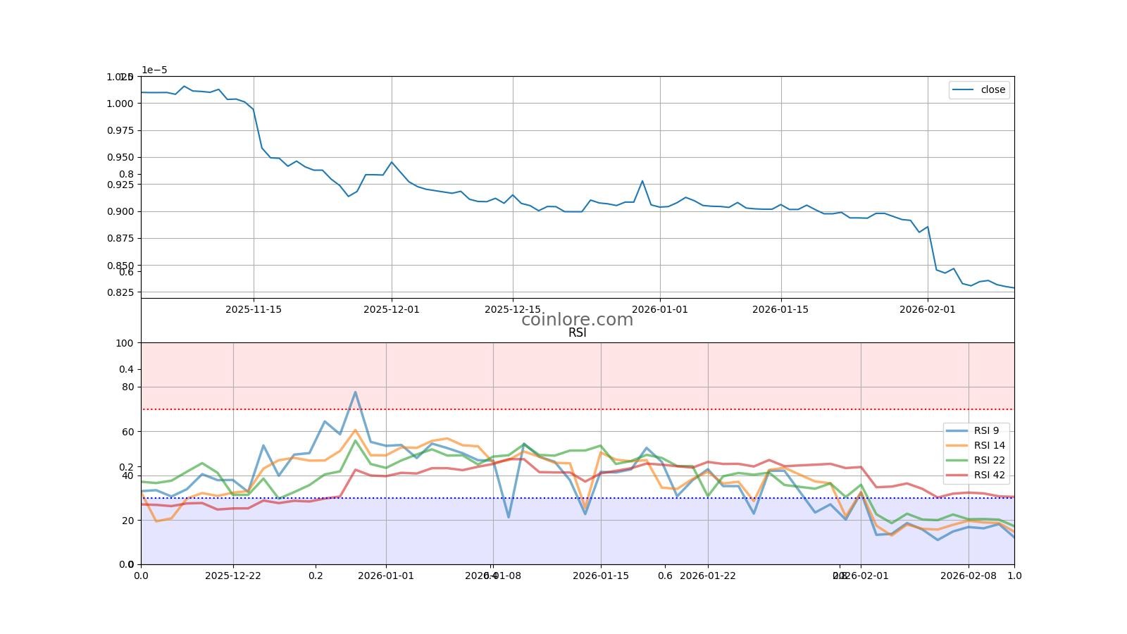 KING RSI indicator