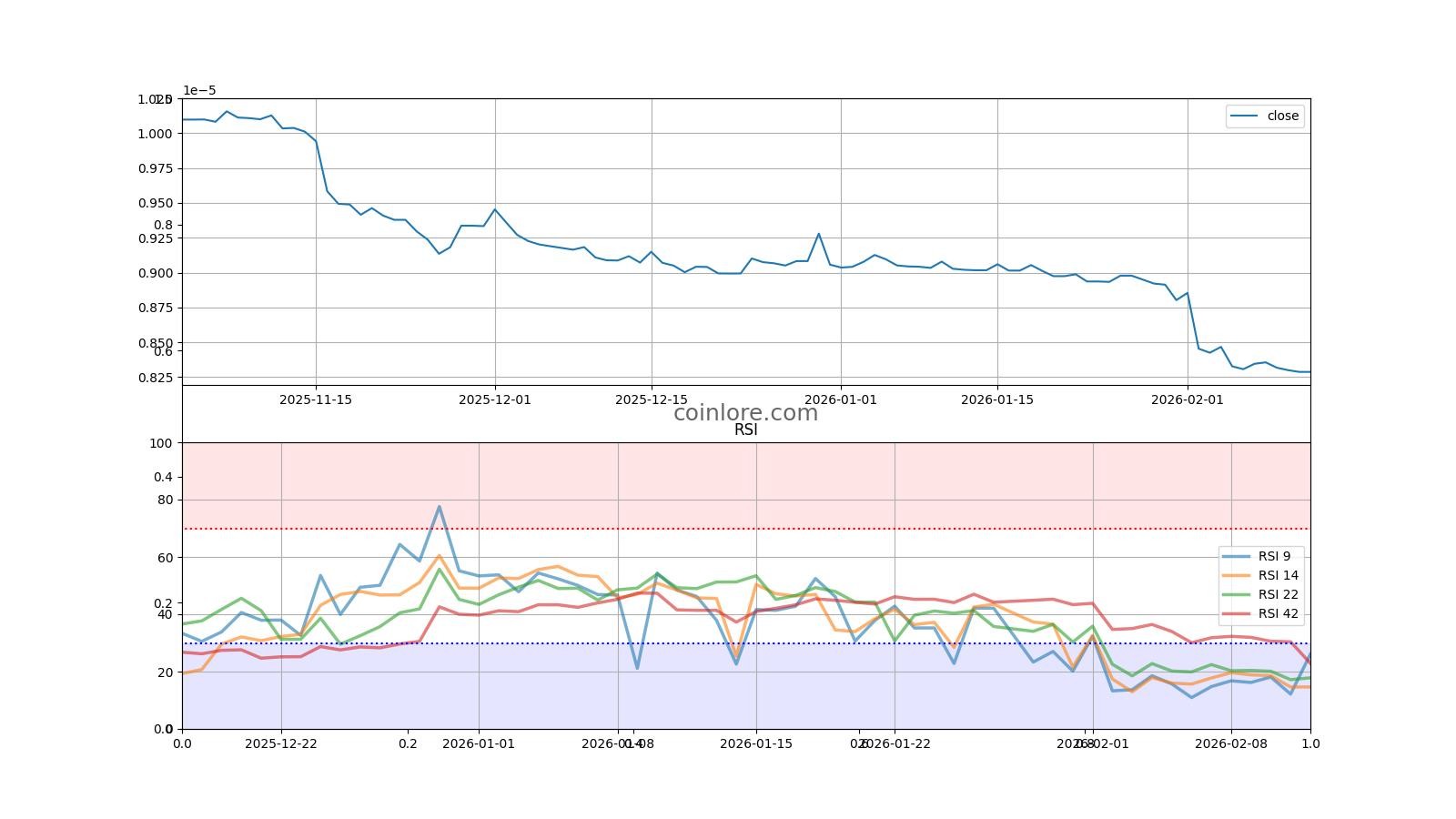 KING RSI indicator