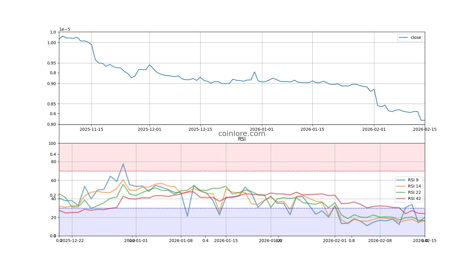 KING RSI indicator