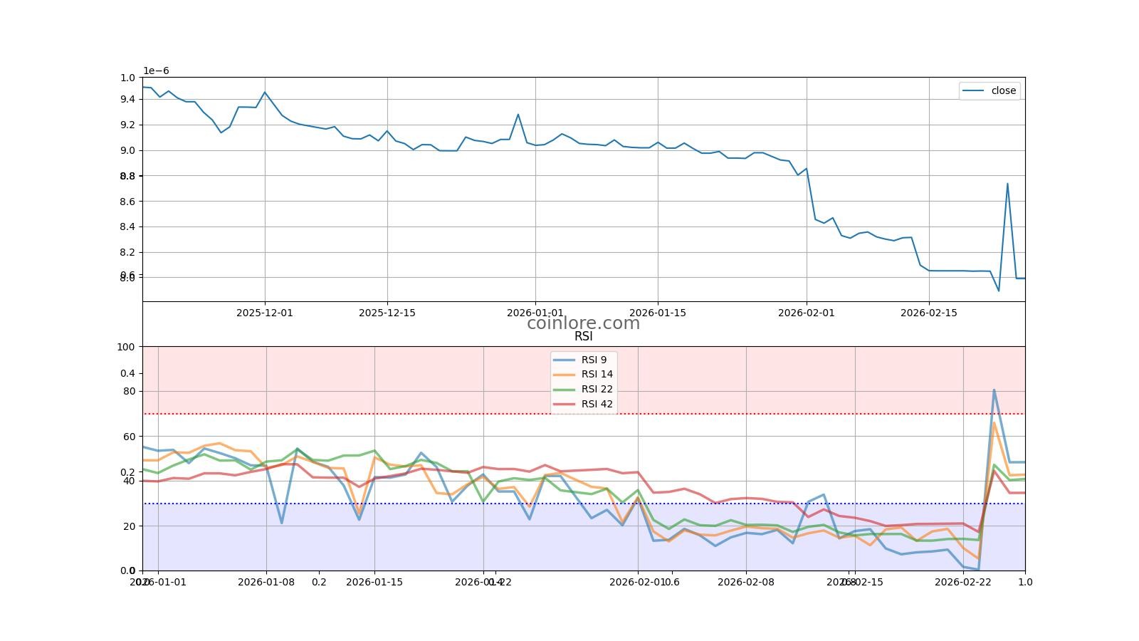 KING RSI indicator