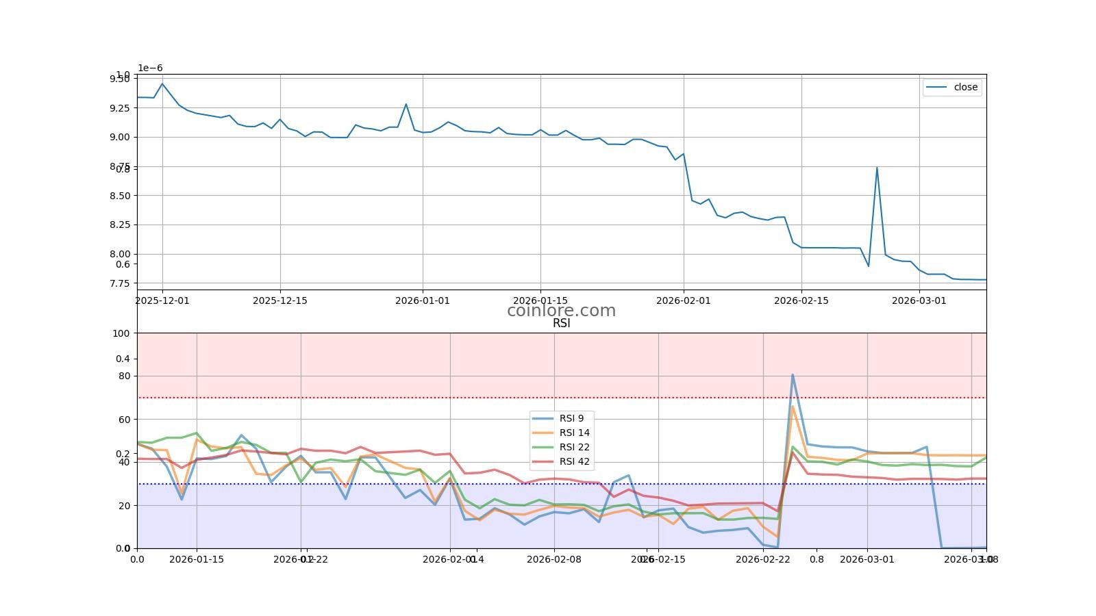 KING RSI indicator