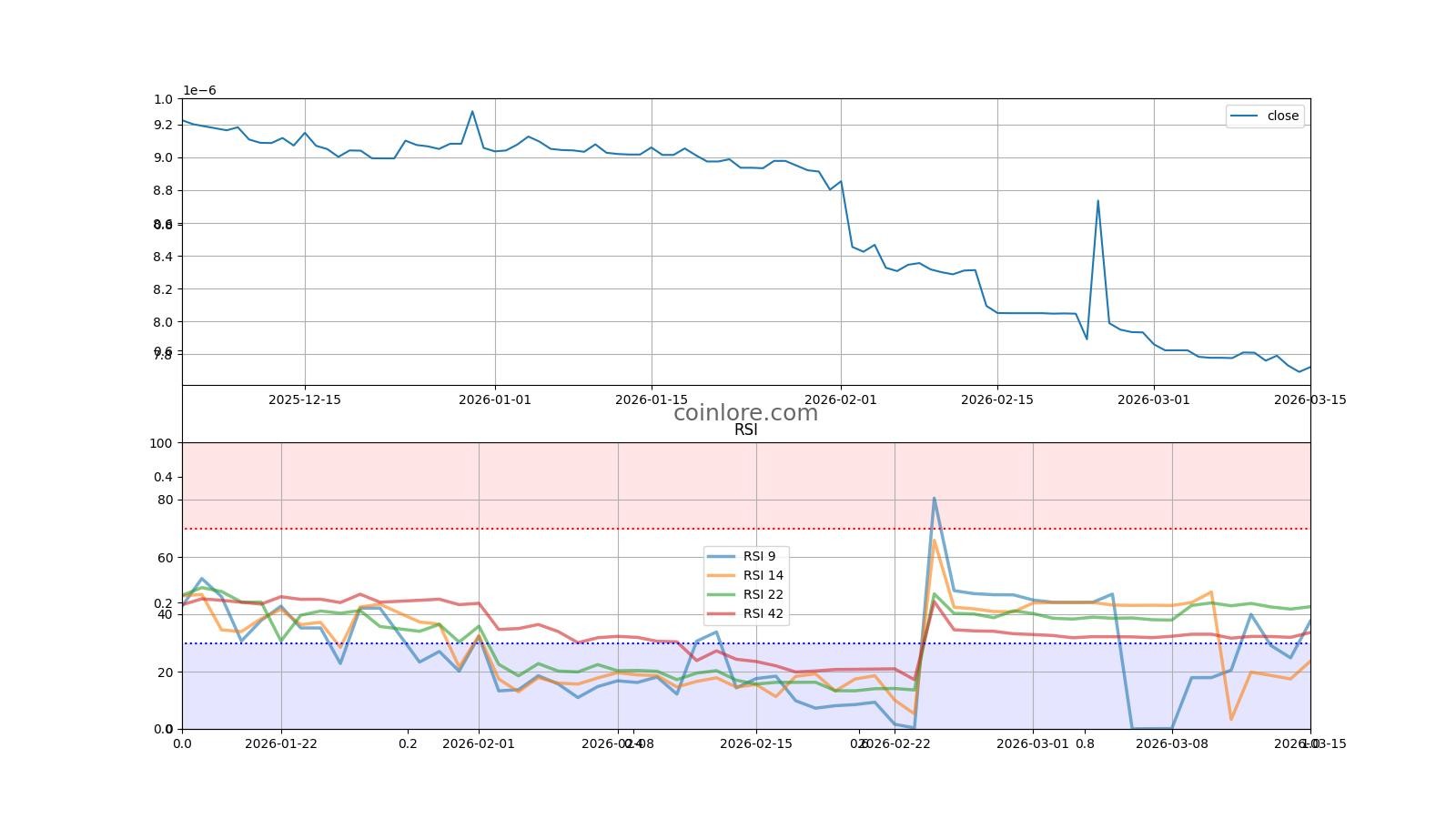 KING RSI indicator