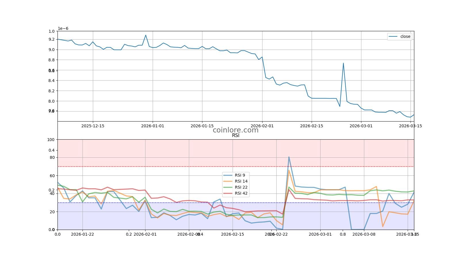 KING RSI indicator
