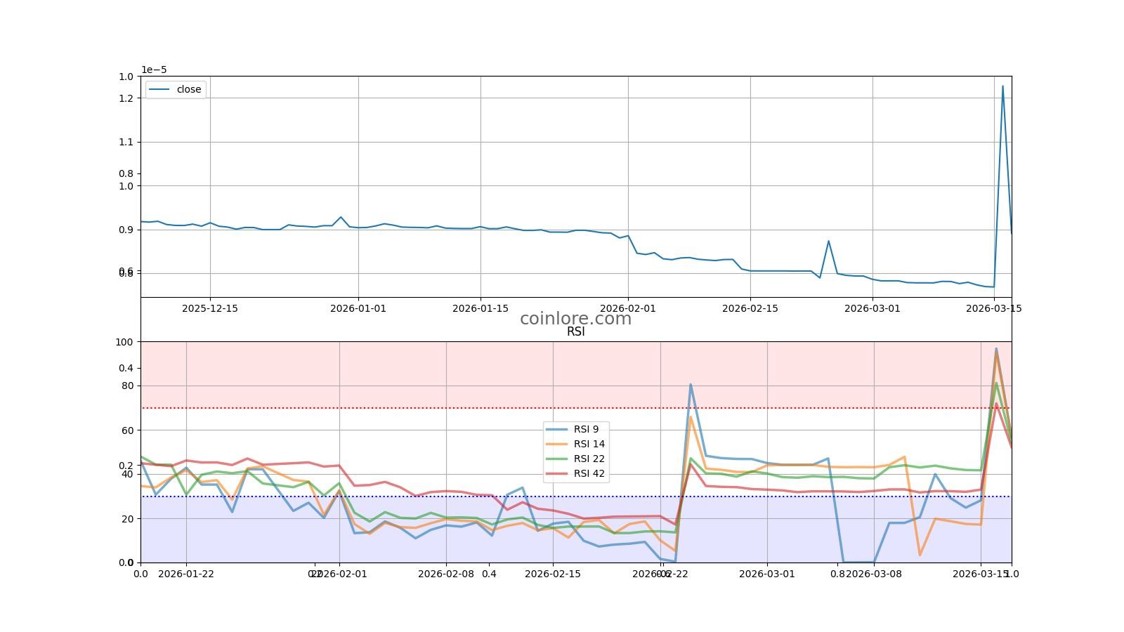 KING RSI indicator