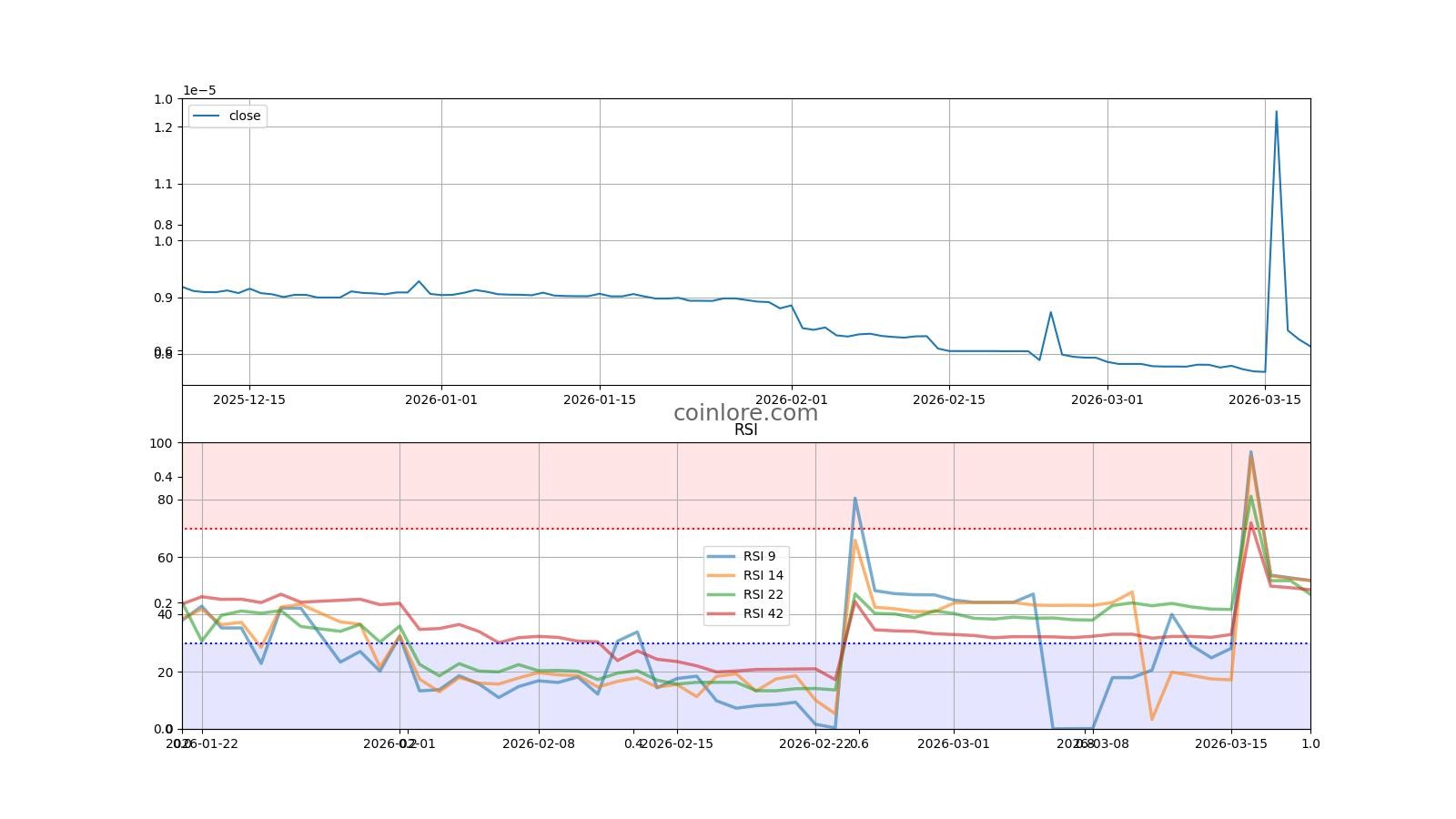 KING RSI indicator