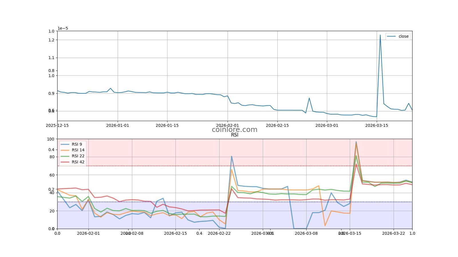 KING RSI indicator