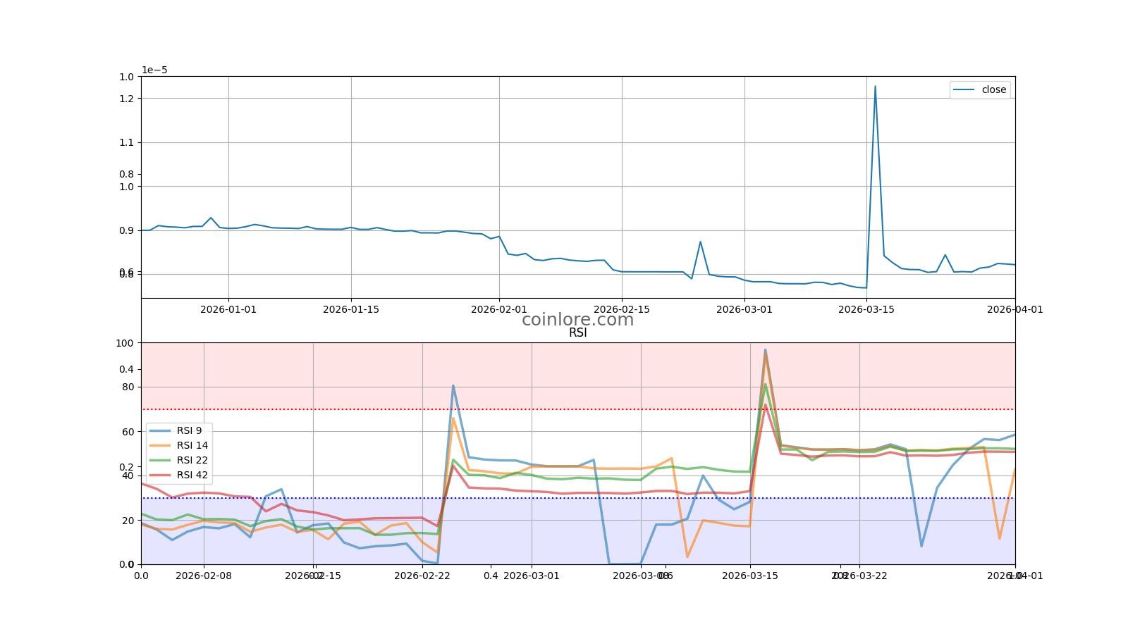 KING RSI indicator
