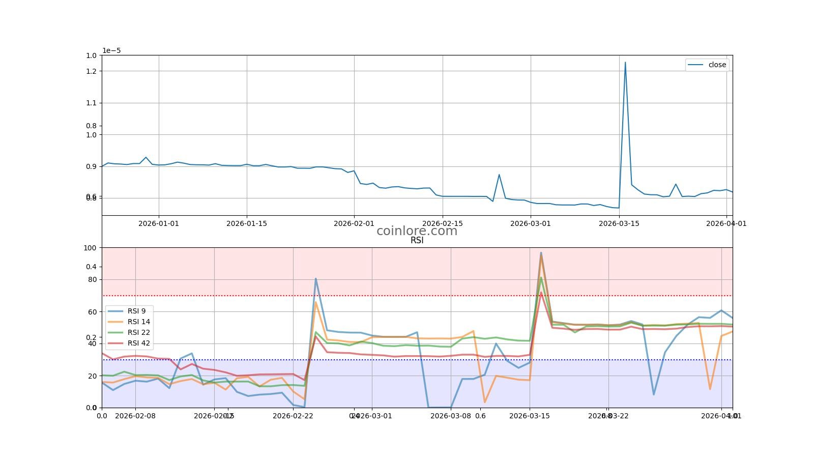 KING RSI indicator