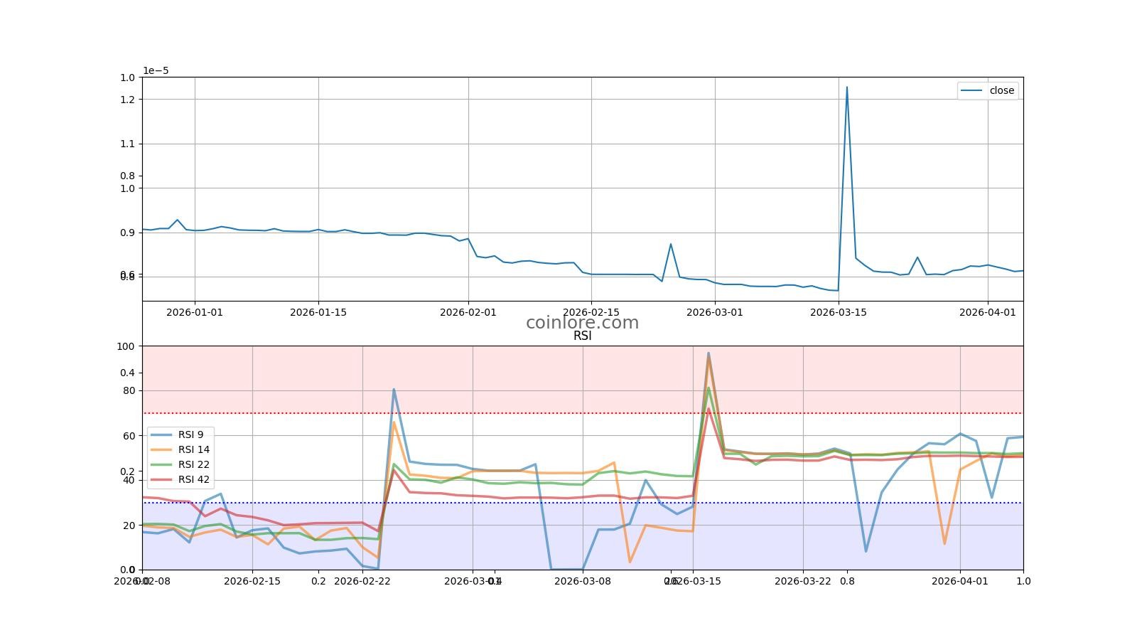 KING RSI indicator