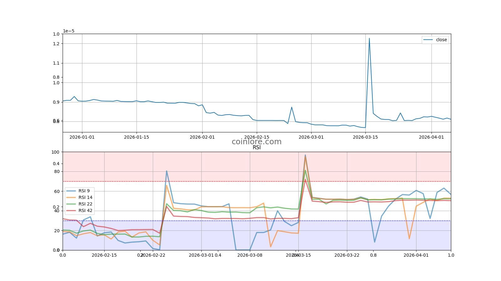 KING RSI indicator