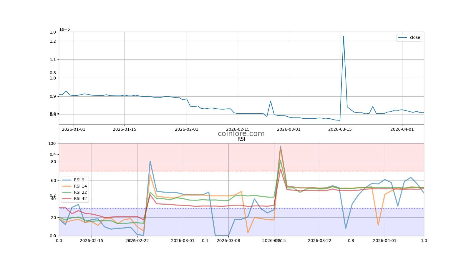 KING RSI indicator