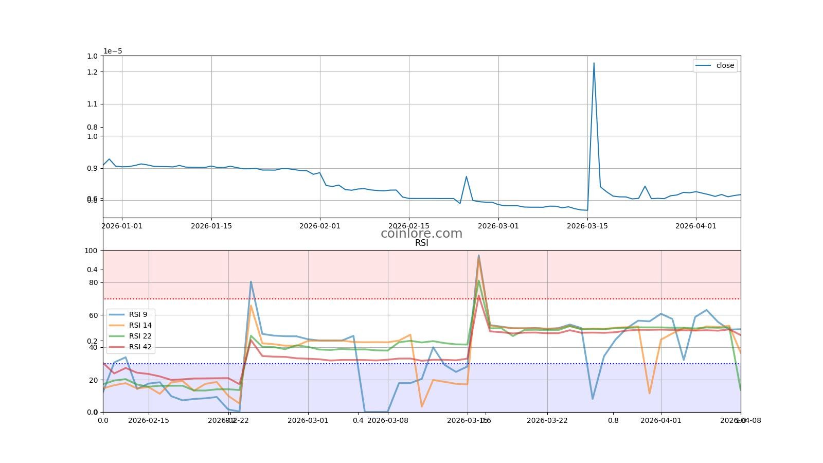 KING RSI indicator