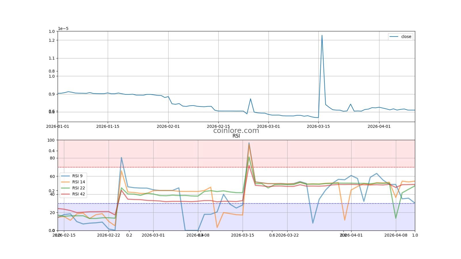 KING RSI indicator