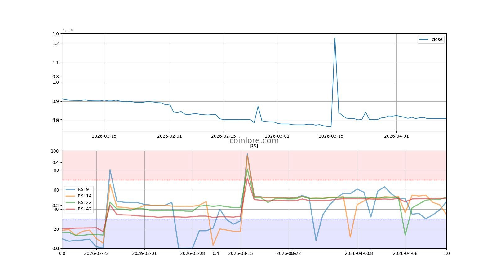 KING RSI indicator