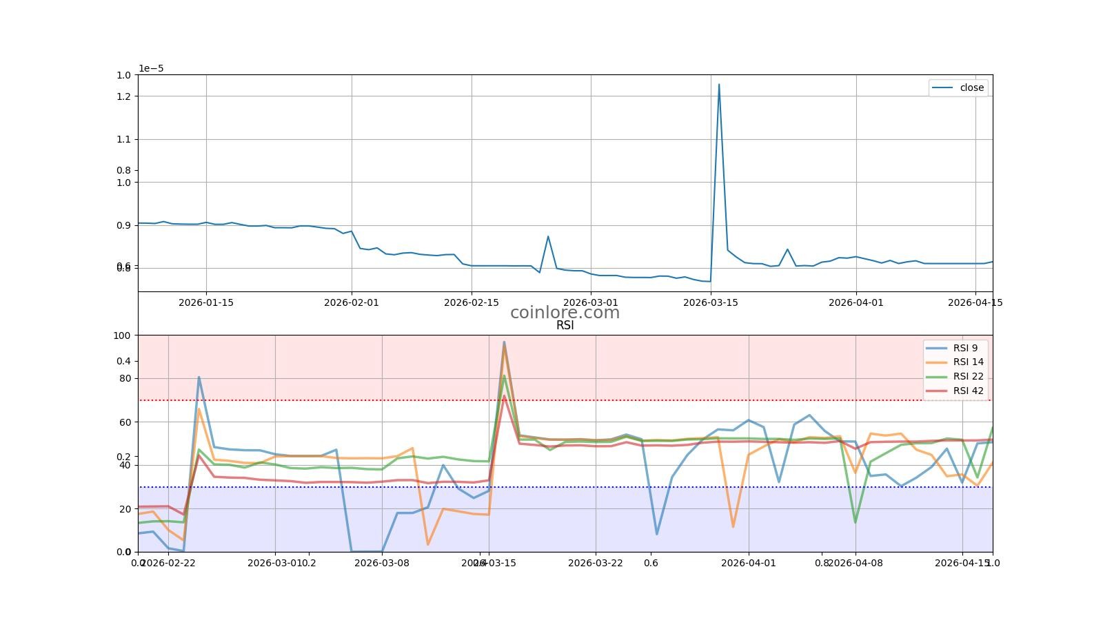KING RSI indicator