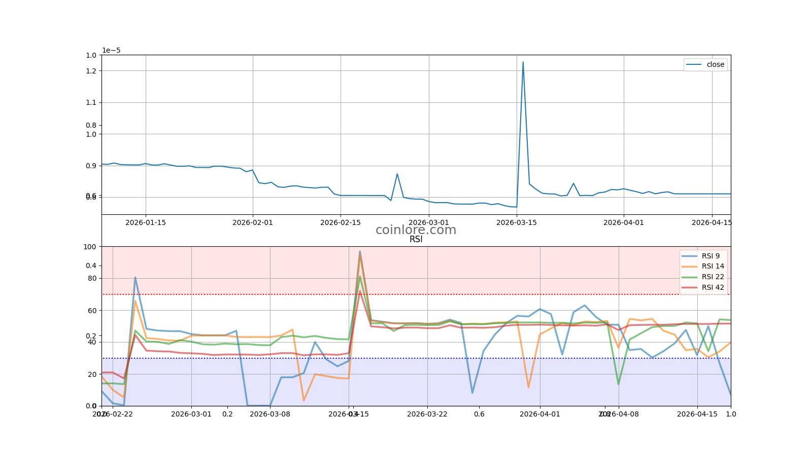 KING RSI indicator