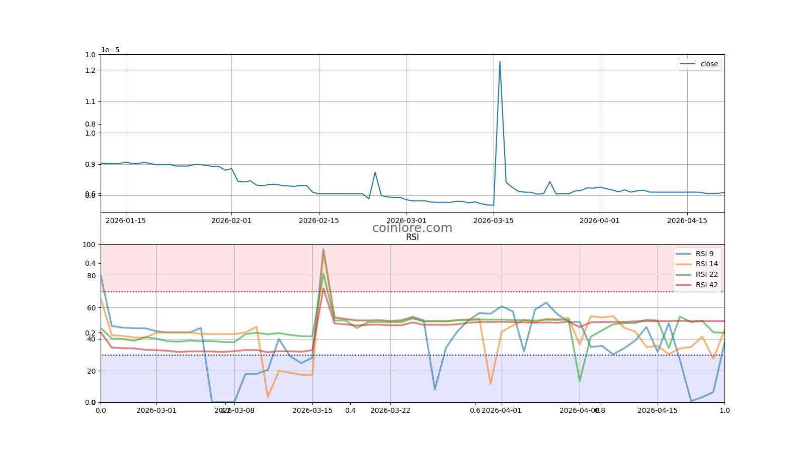 KING RSI indicator