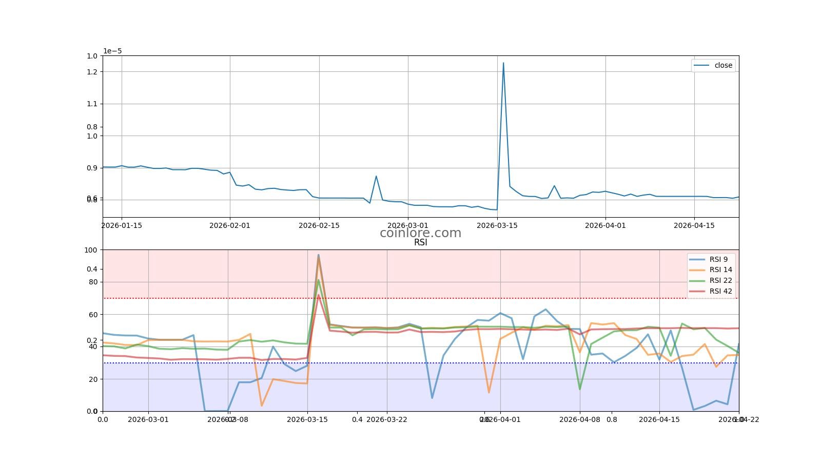 KING RSI indicator