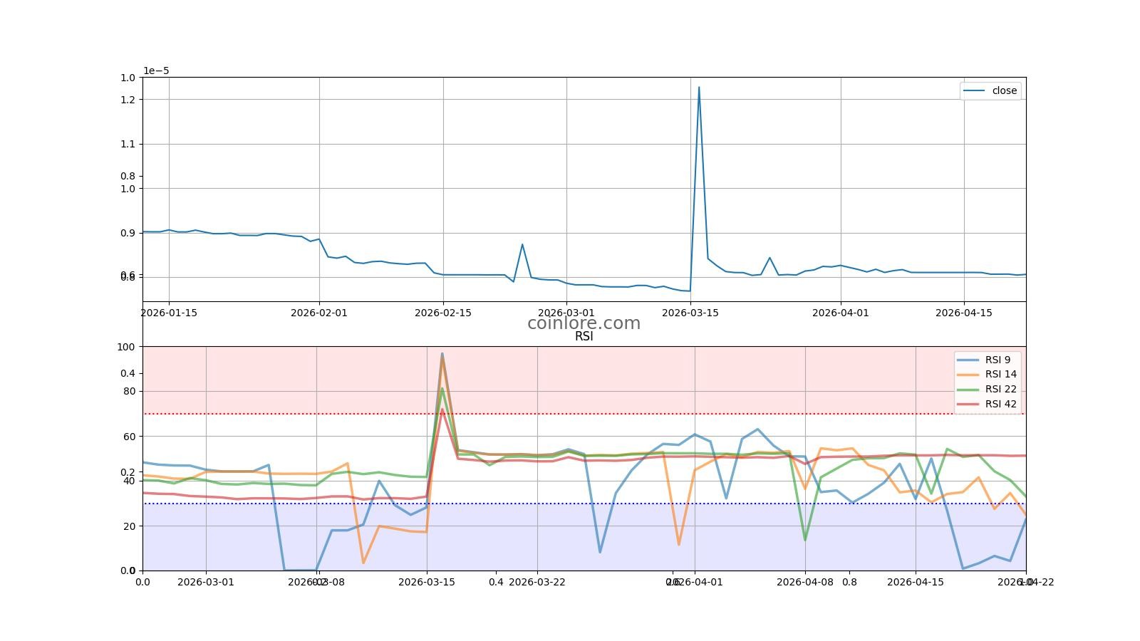 KING RSI indicator