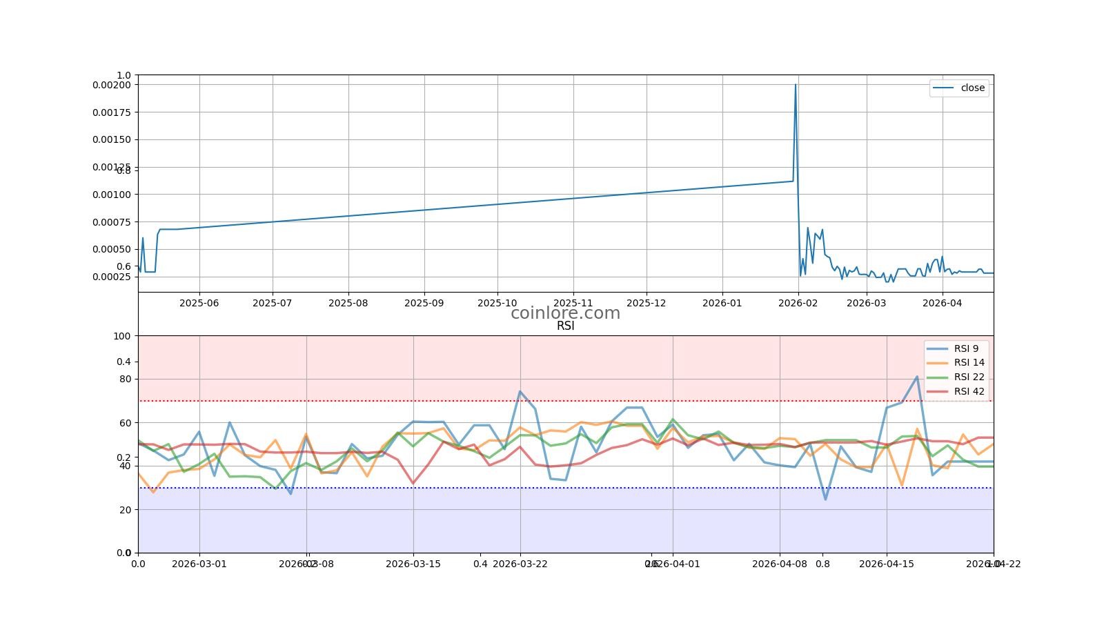 Kingaru RSI indicator