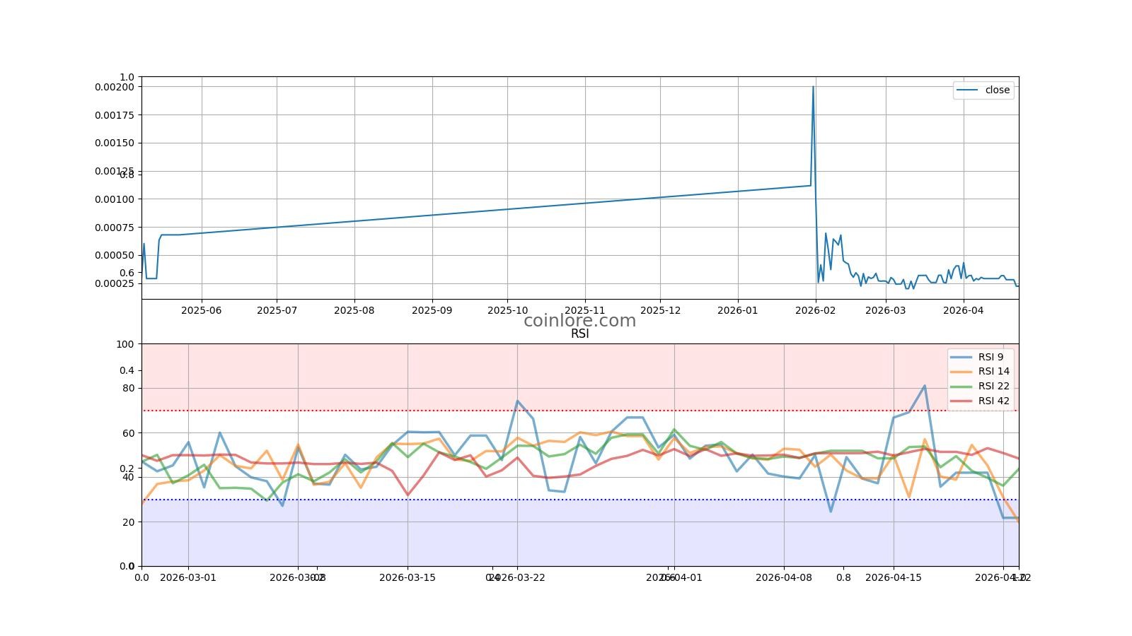 Kingaru RSI indicator
