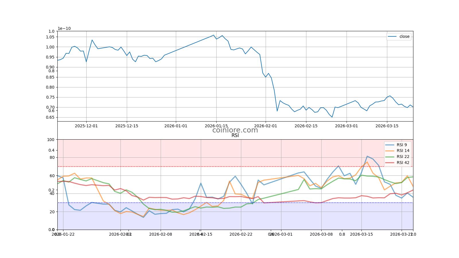 KingDoge RSI indicator