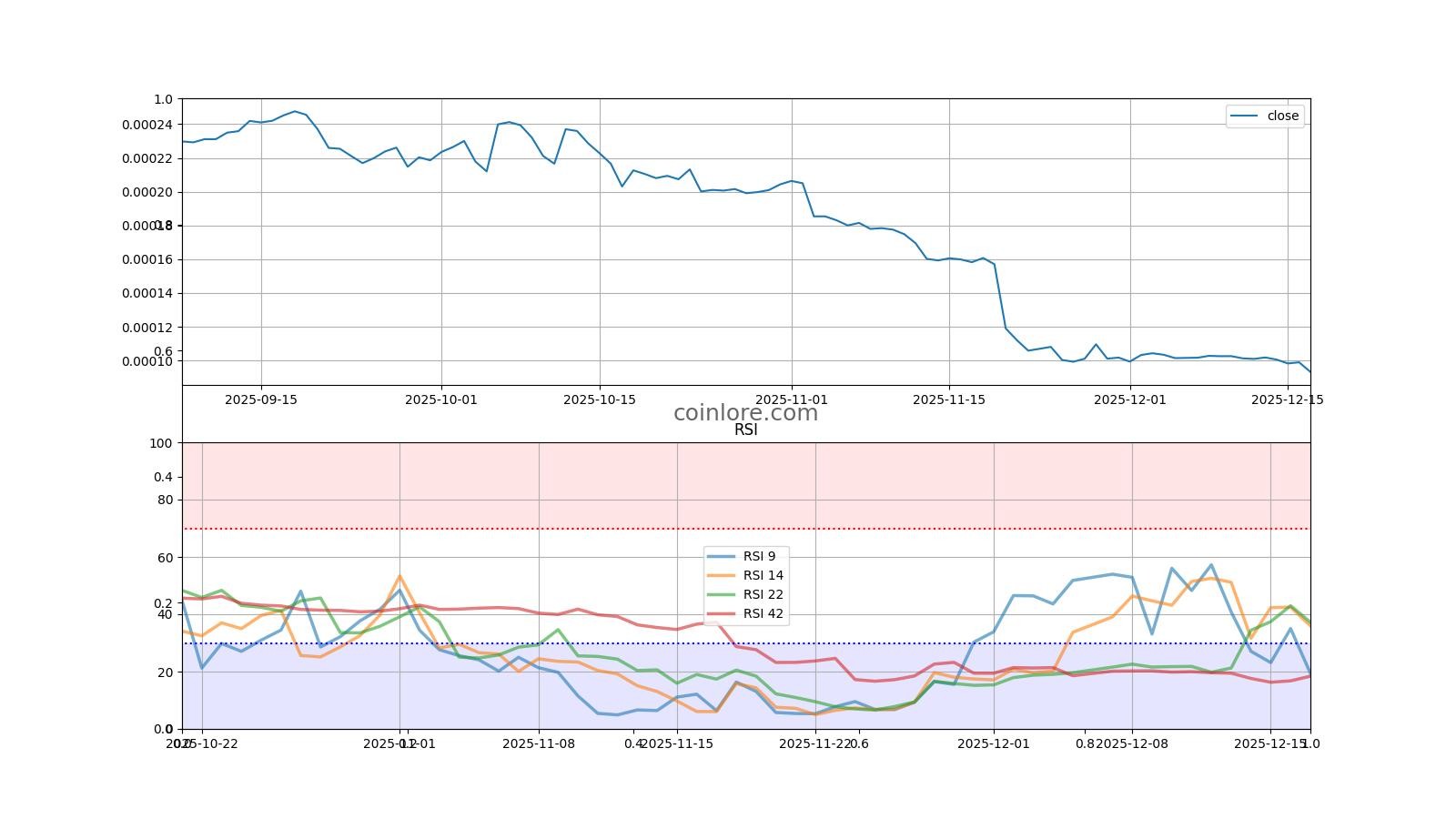 Kingdom Game 4.0 RSI indicator