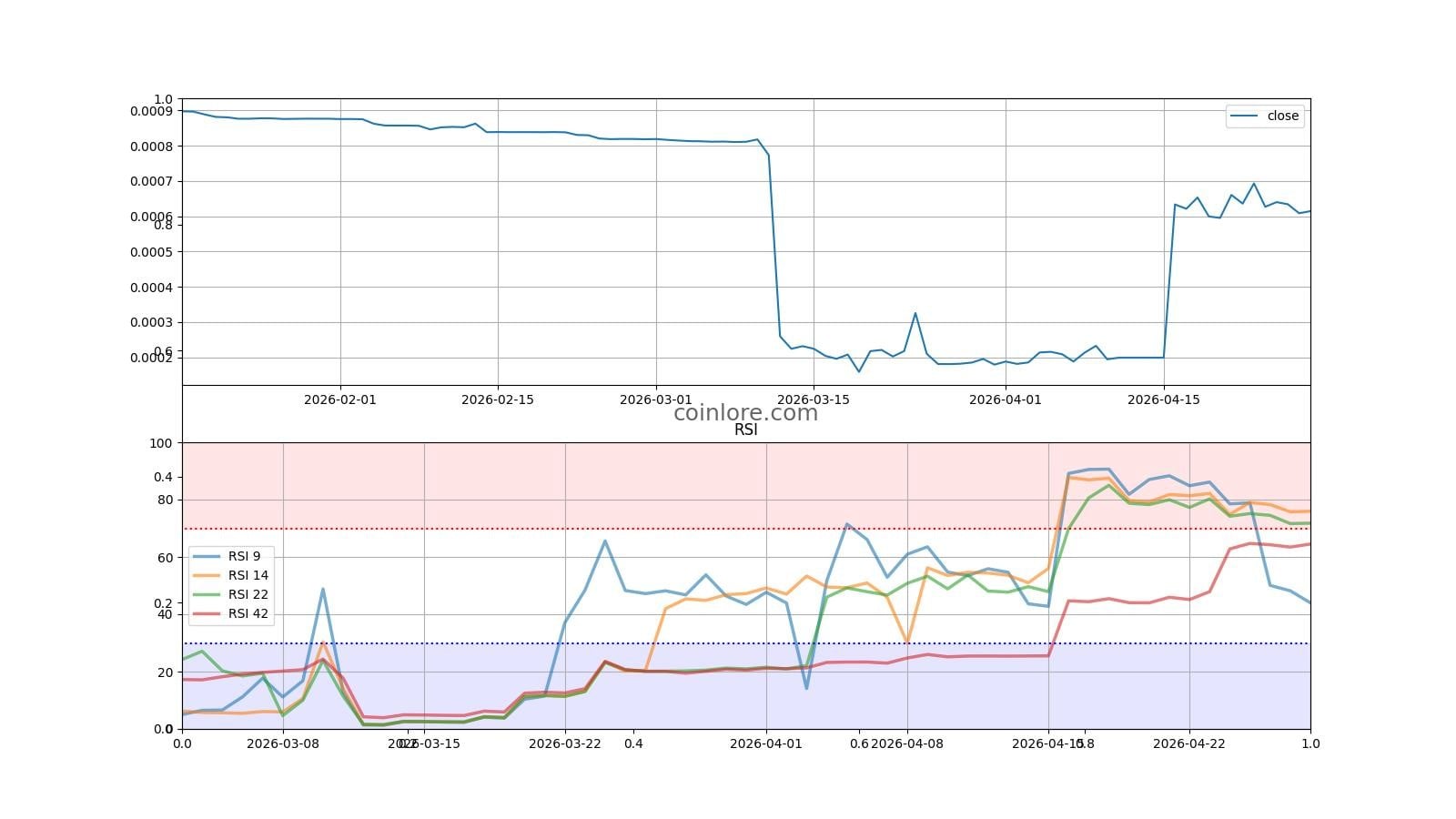 KingdomX RSI indicator